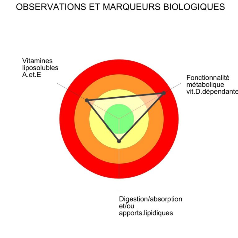 Bilan d'Optimisation Fertilité (BILOF) - Laboratoire Barbier
